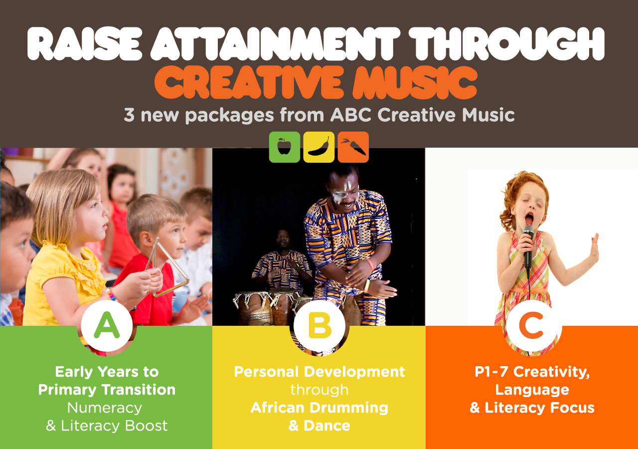 Raising Attainment Through Creative Music – ABC Creative Music